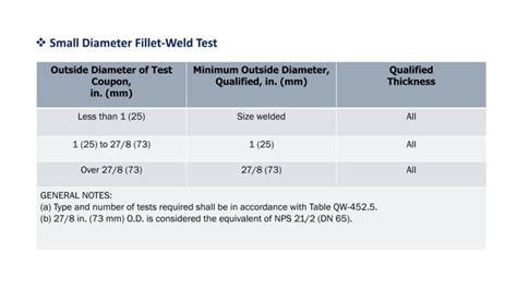 Important Qualification Ranges Must Know About Welder Performance Ppt