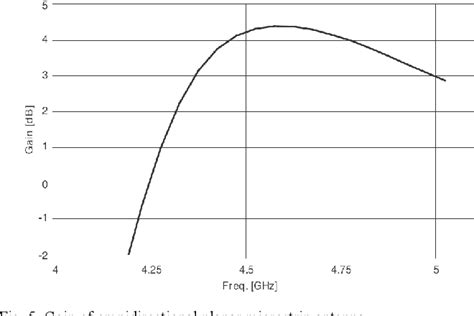 Figure 1 From Preliminary Validation Of A Coupled Model Of Nonlinear Aeroelasticity And Flight