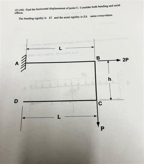 Solved Find The Horizontal Displacement Of Point C Chegg