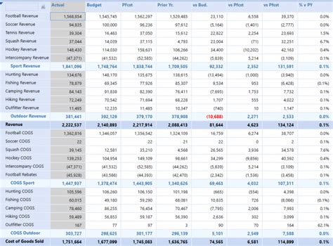 Utilizing The Power Of Linked Cube Views In Onestream