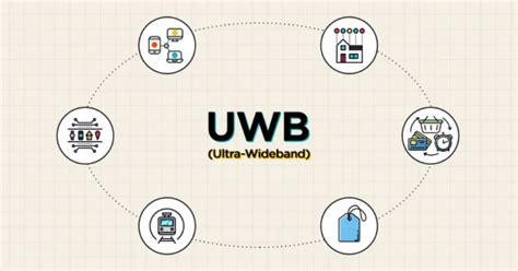 Top 5 Applications Of Ultra Wideband Uwb Technology