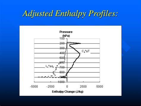 Ppt Convective Parameterization In Nwp Models Powerpoint Presentation Id 5398807