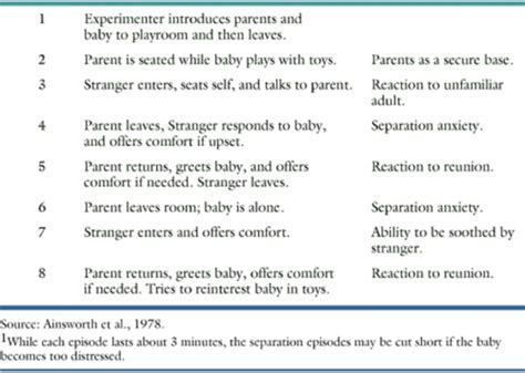 Social Psychology Final Exam Flashcards Quizlet
