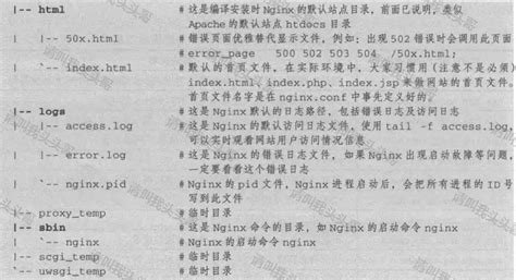 Nginx负载均衡配置 请叫我头头哥 博客园