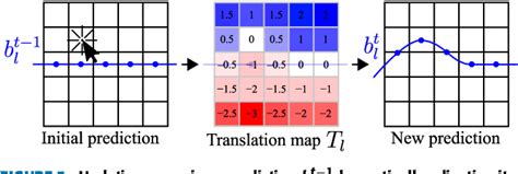 Figure 3 From Interactive Deep Learning Based Retinal Oct Layer