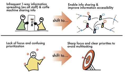 The Agile Hybrid Team In A Nutshell Dandy People