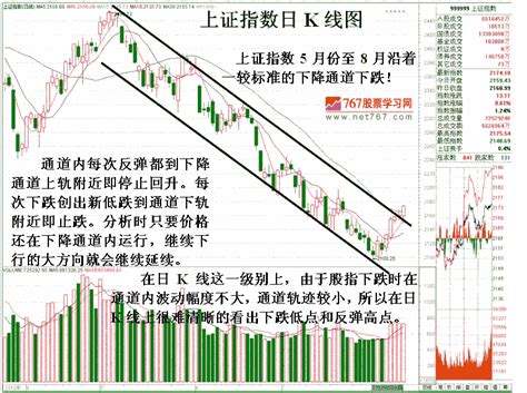 通道分析大盘短线走势2 看盘绝招图解教程 天才股票网