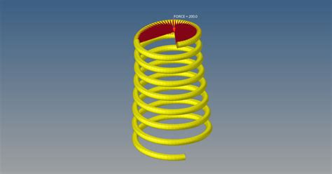 Inertia Relief Simplified