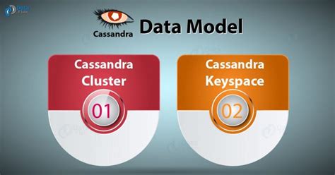 Cassandra Data Model How Cassandra Stores Data Dataflair