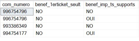Sql Merging Rows Of A Table Based On Columns Value Stack Overflow