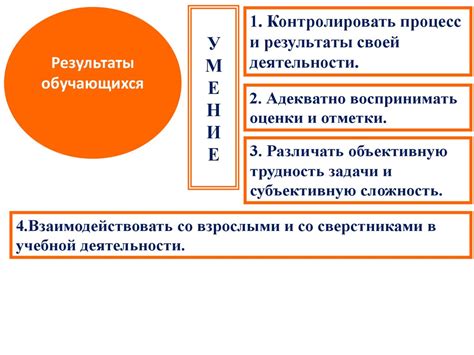 Критериальное оценивание на уроках русского языка и литературы Контроль и оценка презентация