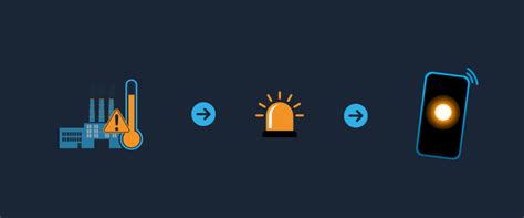 Mobile Alerts App Makes All The Difference