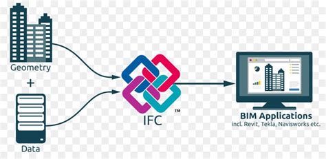 Qu Est Ce Que L IFC BIM MANAGER