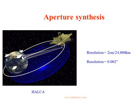 Aperture Synthesis