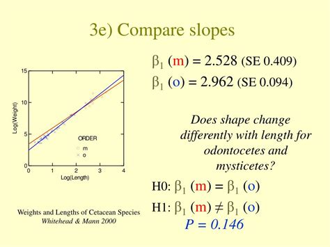 PPT Regression 1 Simple Linear Regression PowerPoint Presentation ID 1171090