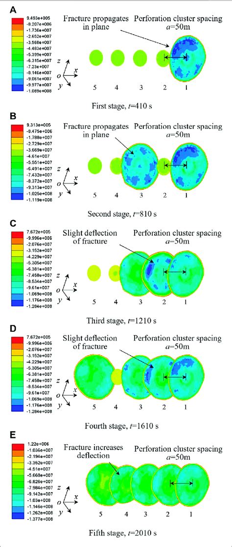 Dynamic Propagation Of Fracture Network In Alternate Fracturing