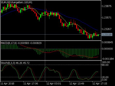 Mt4 Offline Chart Ponasa