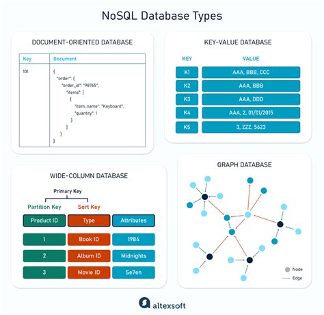 Nosql Databases Visually Explained With Examples Nosql Databases Visually Explained With Examples