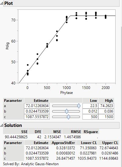 Rsquare Disappear In Nonlinear Fit Model Jmp User Community