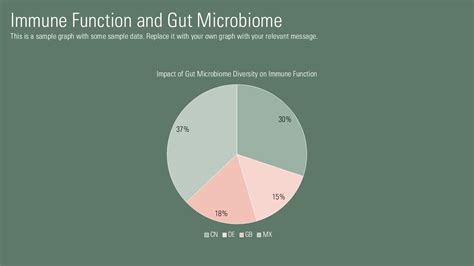 Athletic Performance Gut Microbiome Ppt Sample Acp Ppt Slide