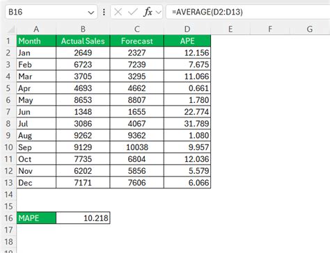 How To Calculate Mape Formula Fast In Excel Myexcelonline