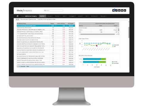 CDI Insights MedeAnalytics