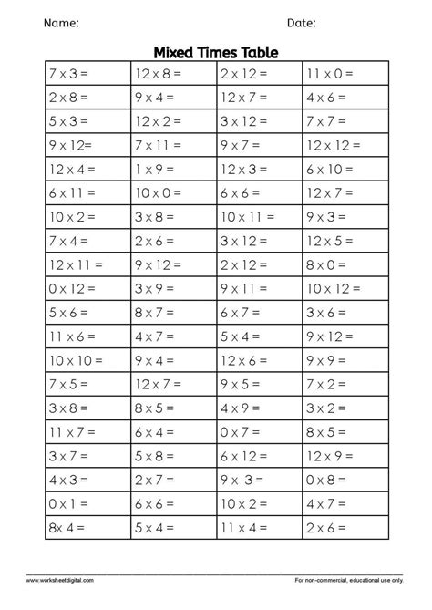 Mixed Times Table Worksheet Digital 1 Teacher Made Resources