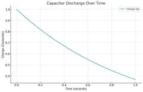 Explanation Of The Number E Eulers Number Baeldung On Computer Science