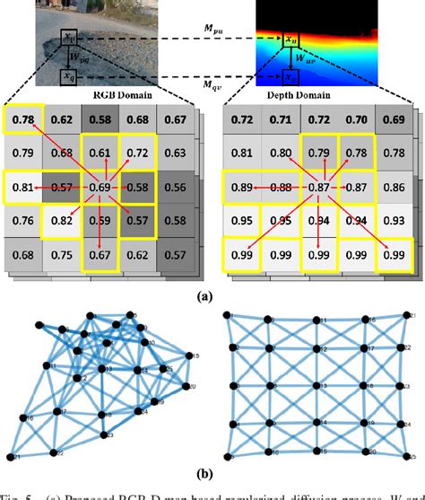Figure 5 From An Unsupervised Learning Approach For Road Anomaly Segmentation Using Rgb D Sensor