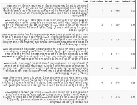 Khmer Language Model Using Ulmfit By Phylypo Tum Medium