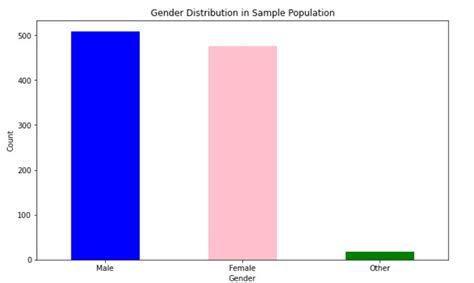 satvik sinha on linkedin datascience python datavisualization pandas matplotlib numpy…