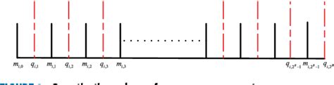 figure 1 from multibit quantization based collaborative spectrum