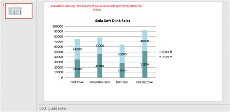 Python Create Column Charts In Powerpoint