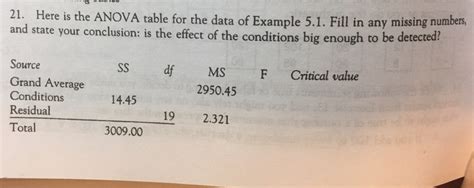 Solved Instead Of Calculating Critical Values Instead Use Solved Instead Of Calculating Critical Values Instead Use