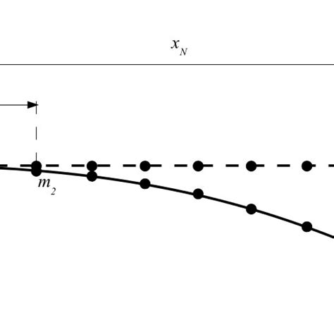 The Computational Domain Used In The Beam Finite Difference Simulations Download Scientific
