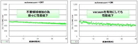 Postgresql導入に向けての取り組み ～大規模システムへの適用を目指して～ 2 Lets Postgres