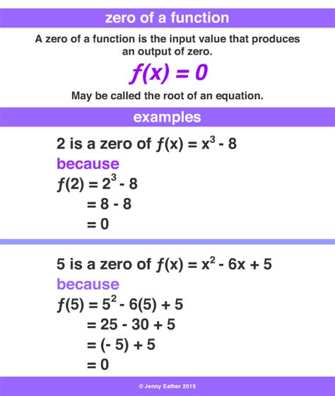 Zeros Of A Function Zeros End Behavior And Turning Points College