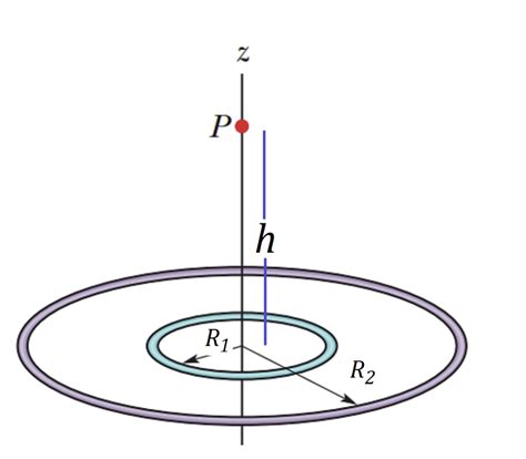 Solved Two Concentric Rings Of Radii R1 27 Cm And R2 57