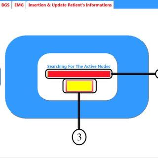 1 Nodes Status GUI Window Download Scientific Diagram