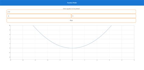 github ahmedelsa3eed function plotter plots arbitrary user entered function e g 5 x 3 2 x