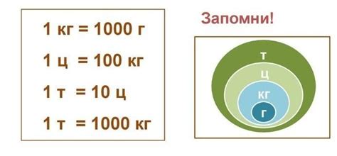 Помогите 9 ц 36 кг × 48 - Школьные Знания.com