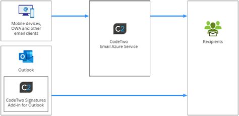 Signature Management Signature Modes Codetwo Email Signatures For Office 365 Users Manual