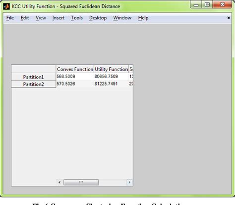 Figure 6 From K Means Based Consensus Clustering Kcc A Framework For Datasets Semantic Scholar