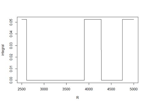 Saturn Elephant Owen Q Function By Numerical Integration