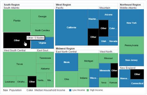 Using Treemap And Sunburst Components