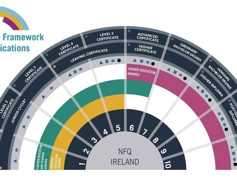 20 Years Of The Nfq Martina Maher