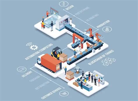 MES Setup To Improve Manufacturing Productivity