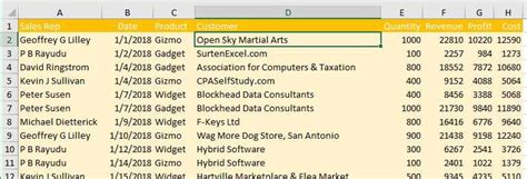 Summarize Data With Subtotals Excel Tips MrExcel Publishing