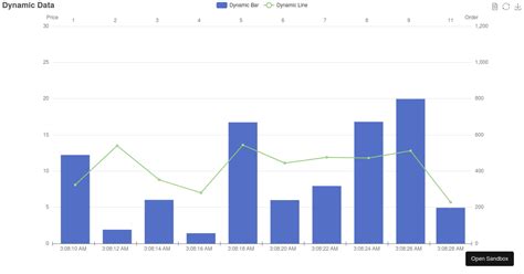 Dynamic Data Codesandbox