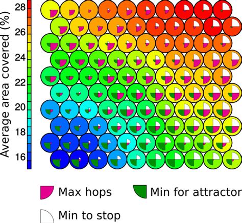 Self Organizing Map With All Combinations Of The Variables And A Heat
